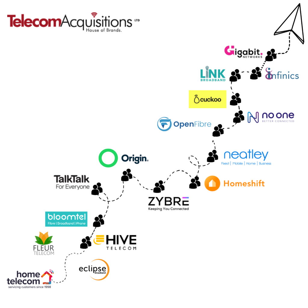 About Us - Telecom Acquisitions Limited